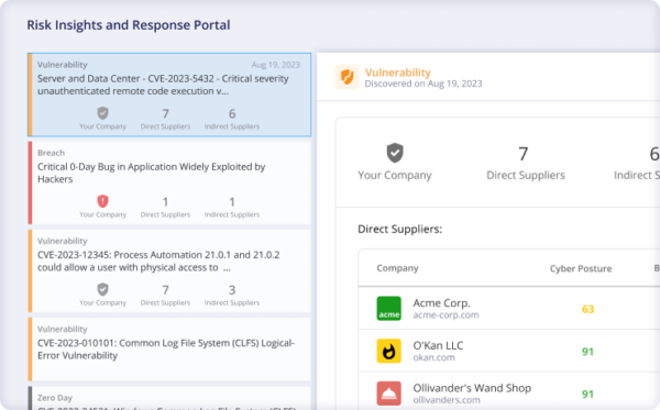 Cyber Supply Chain Risk Management | Panorays
