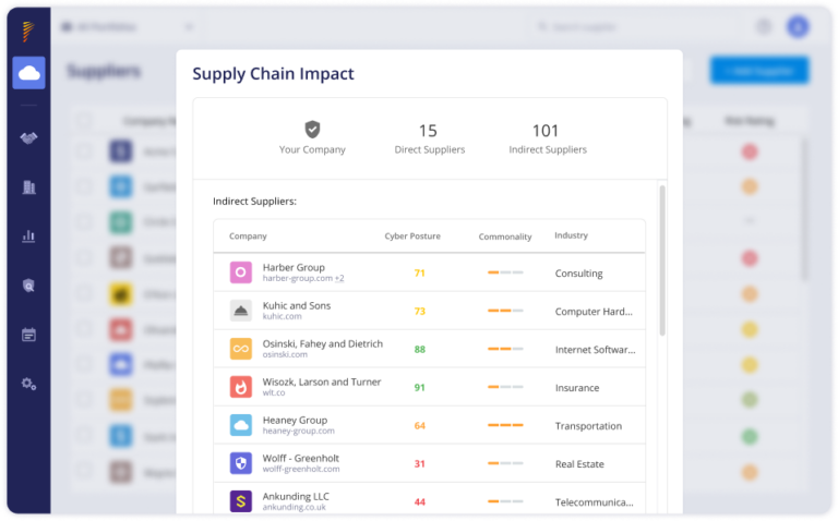 Cyber Supply Chain Risk Management | Panorays