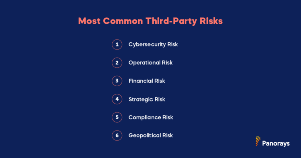 What is Third-Party Risk Management (TPRM)?