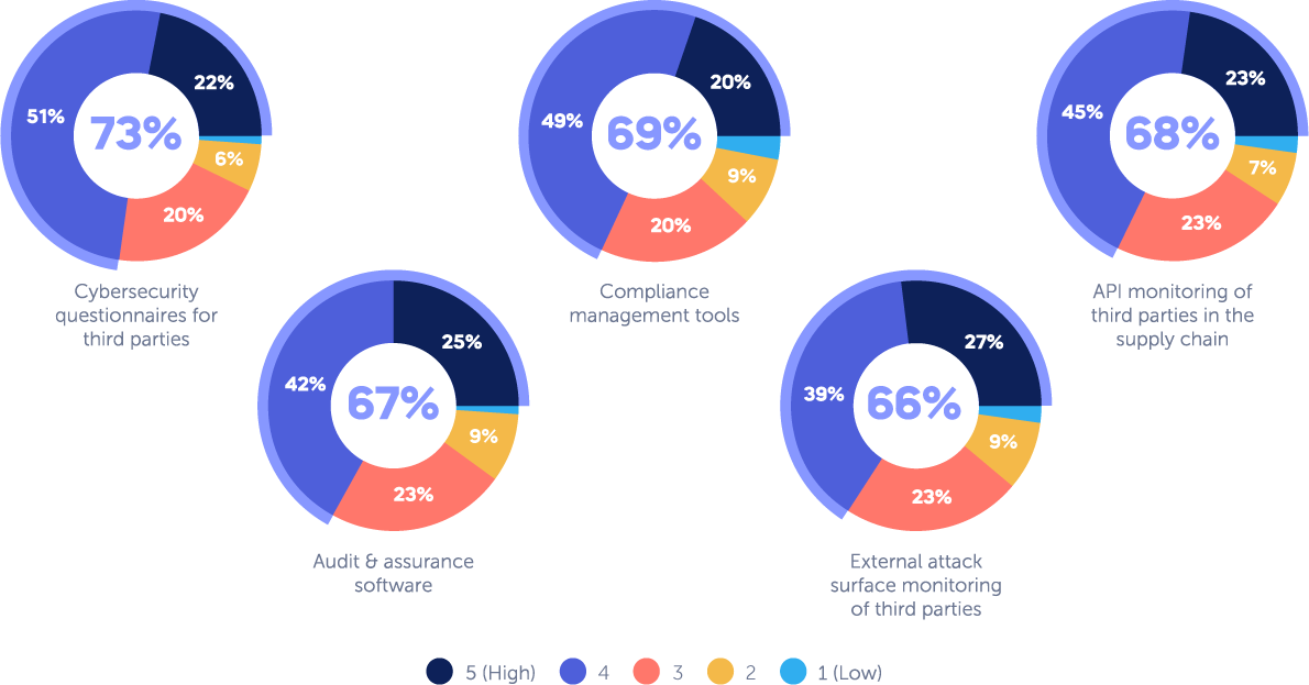 What is Third-Party Risk Management (TPRM)?