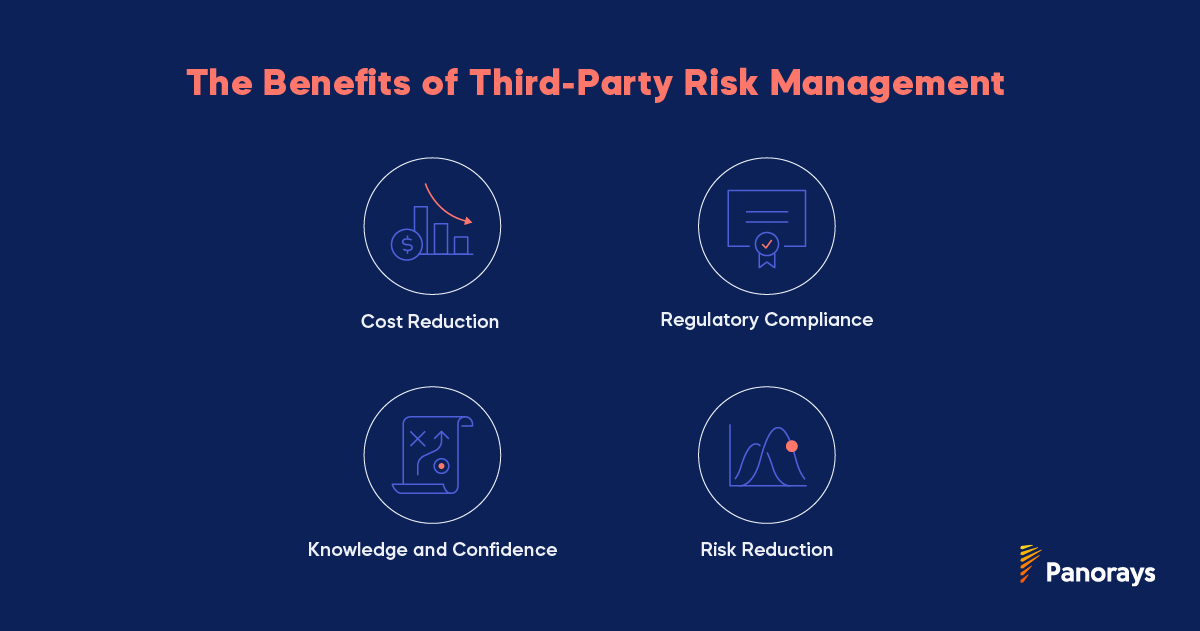 What is Third-Party Risk Management (TPRM)?