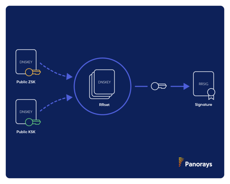 DNSSEC: What Is It and Why Is It Important?