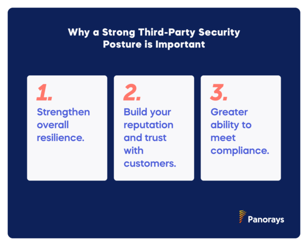 What is Third-Party Security Posture? | Panorays