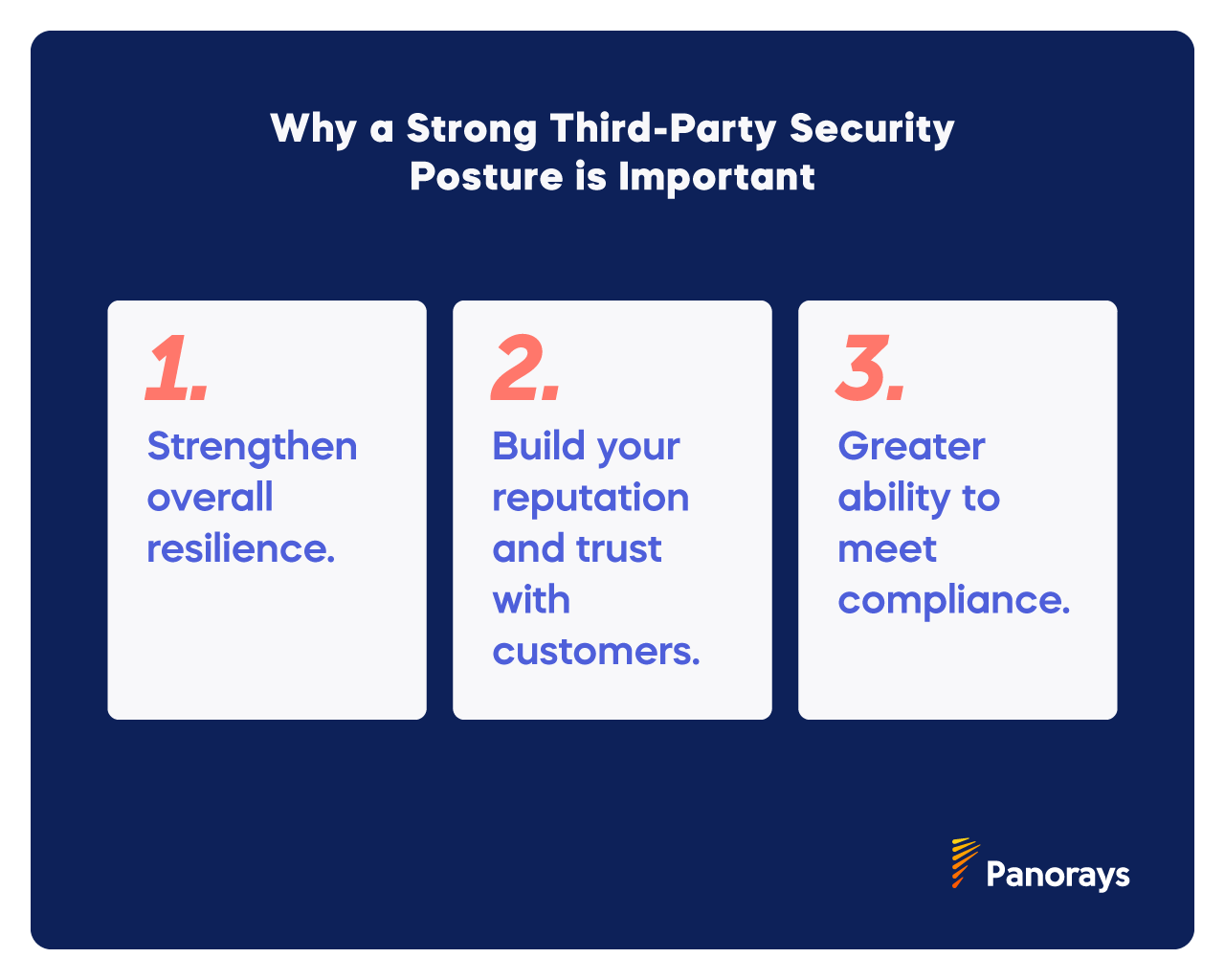 What is Third-Party Security Posture? | Panorays