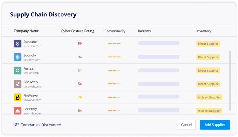 Compare Panorays vs. SecurityScorecard | Panorays