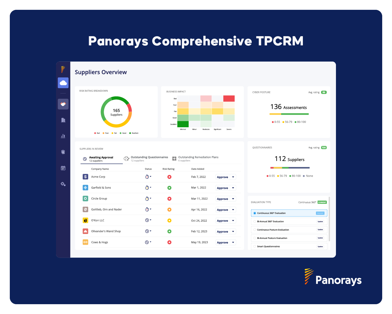 Third Party Cyber Risk: Evolution from GRC to TPCRM | Panorays