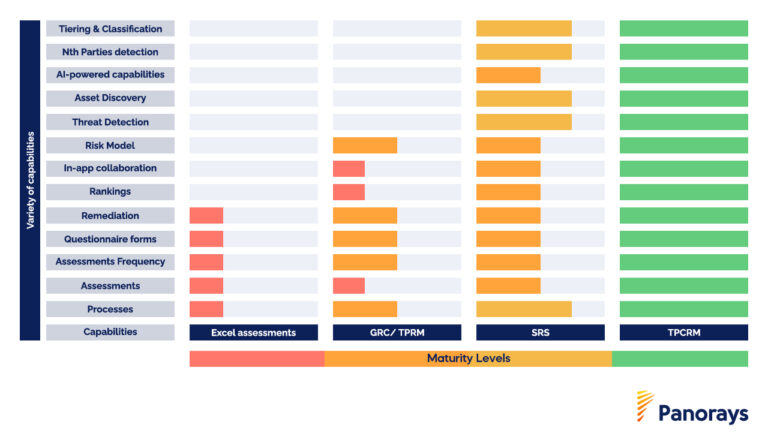 Third Party Cyber Risk: Evolution from GRC to TPCRM | Panorays