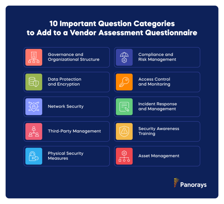 Vendor Assessment Questionnaire: 10 Important Question Categories ...