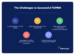 Third-Party Cyber Risk Management (TPCRM): A Complete Guide | Panorays