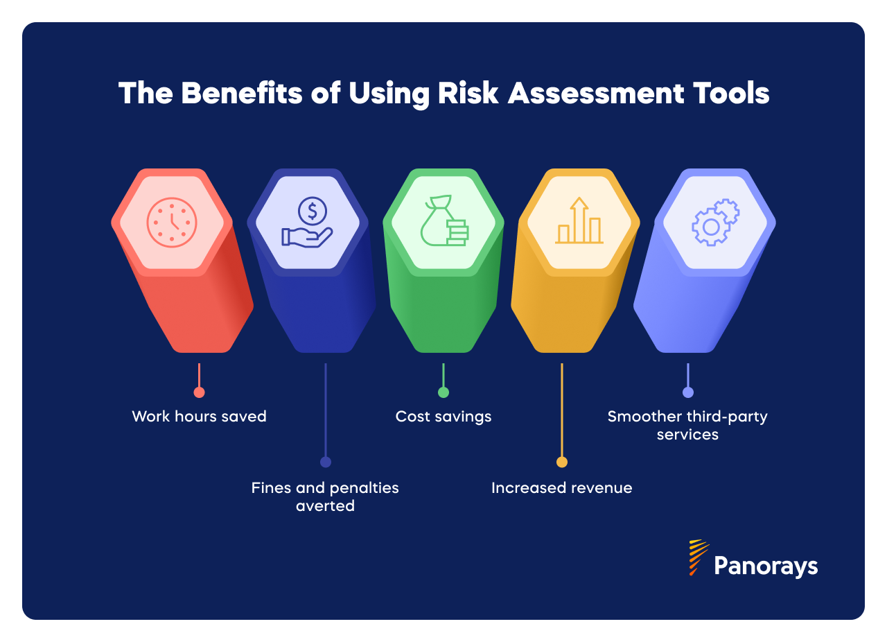 The ROI of Implementing Risk Assessment Tools | Panorays