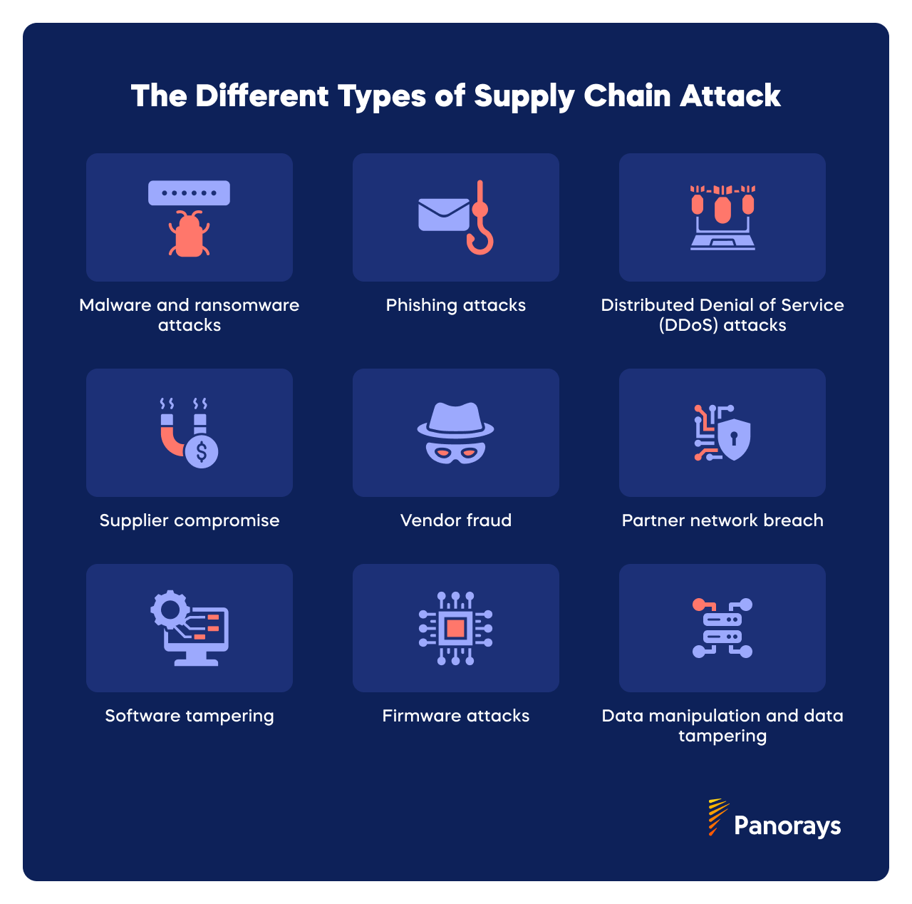How to Prevent Supply Chain Attacks | Panorays